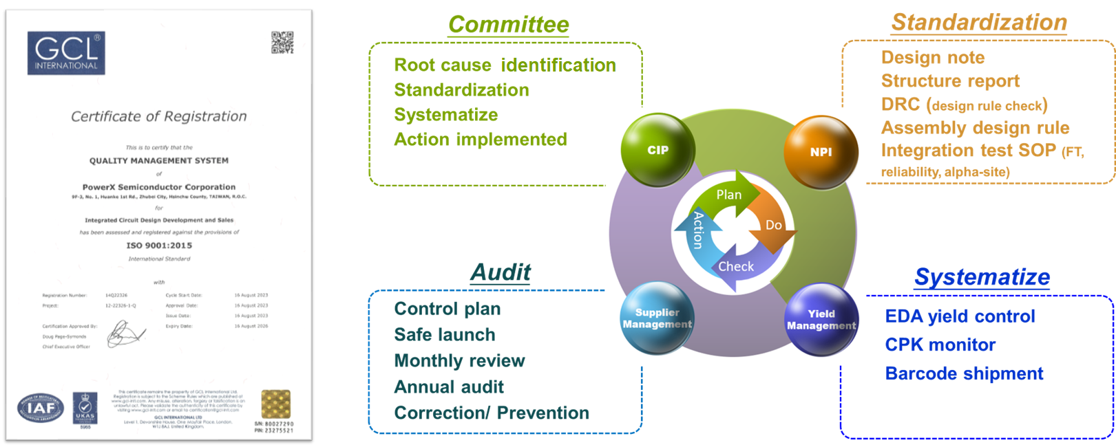 Quality & Reliability_Management System | PowerX Semiconductor Corporation.